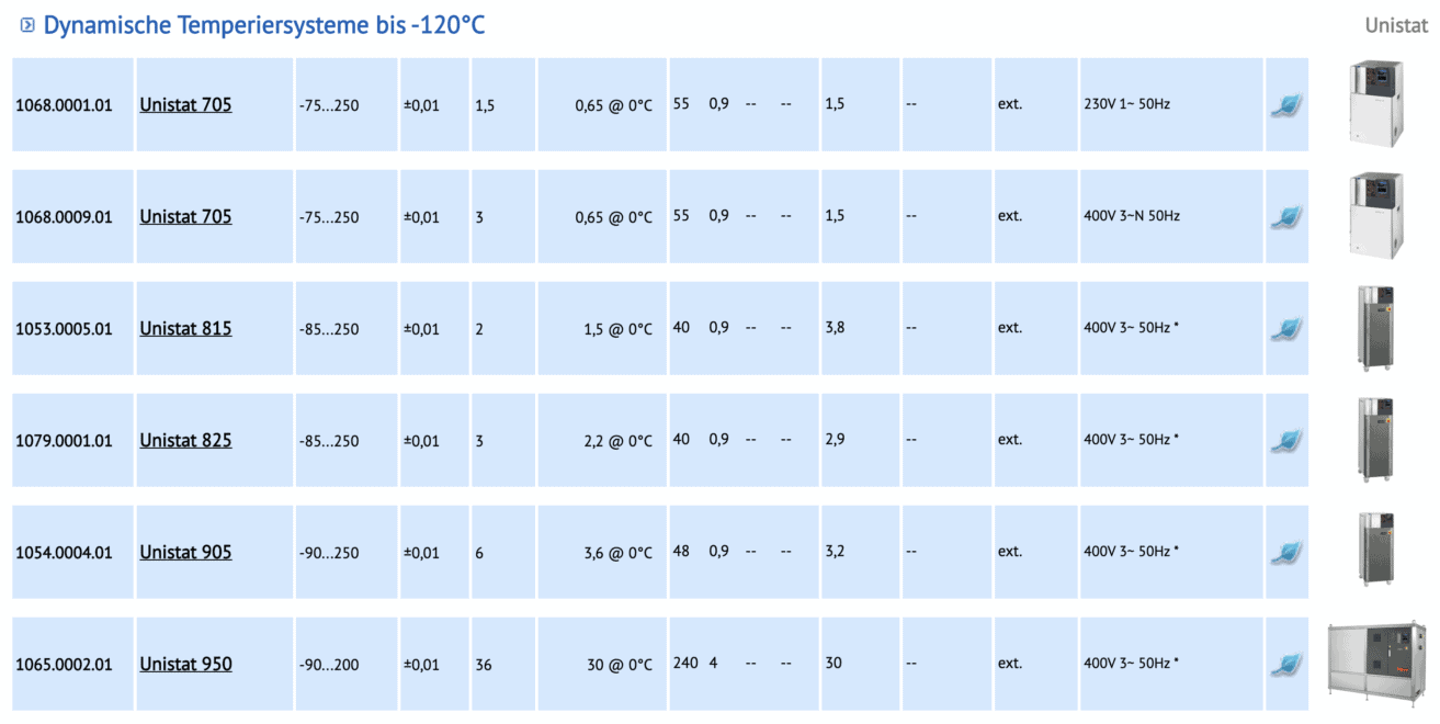 Temperature control systems for environmental simulation | Clitec